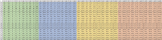 Dakanese | Conlang | Fandom