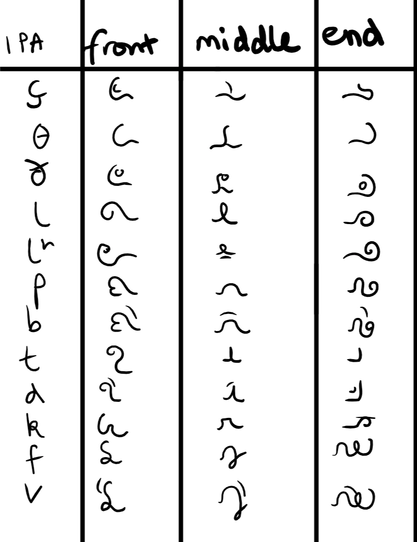 Kŭnyan | Conlang | Fandom