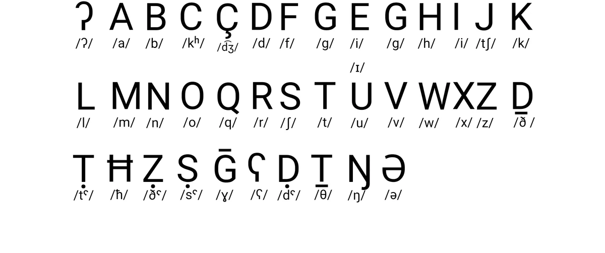 ʕlamiye | Conlang | Fandom