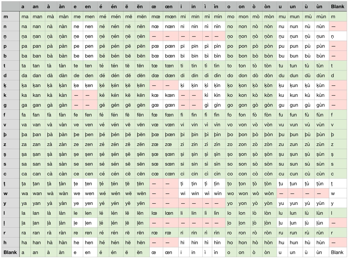 Amalese Language | Conlang | Fandom