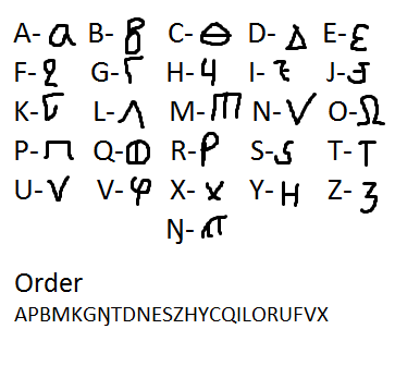 Tossian | Conlang | Fandom