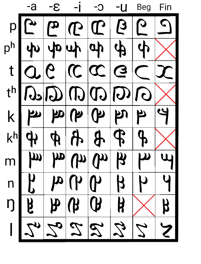 Khanian | Conlang | Fandom