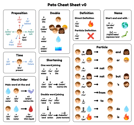 Pato | Conlang | Fandom