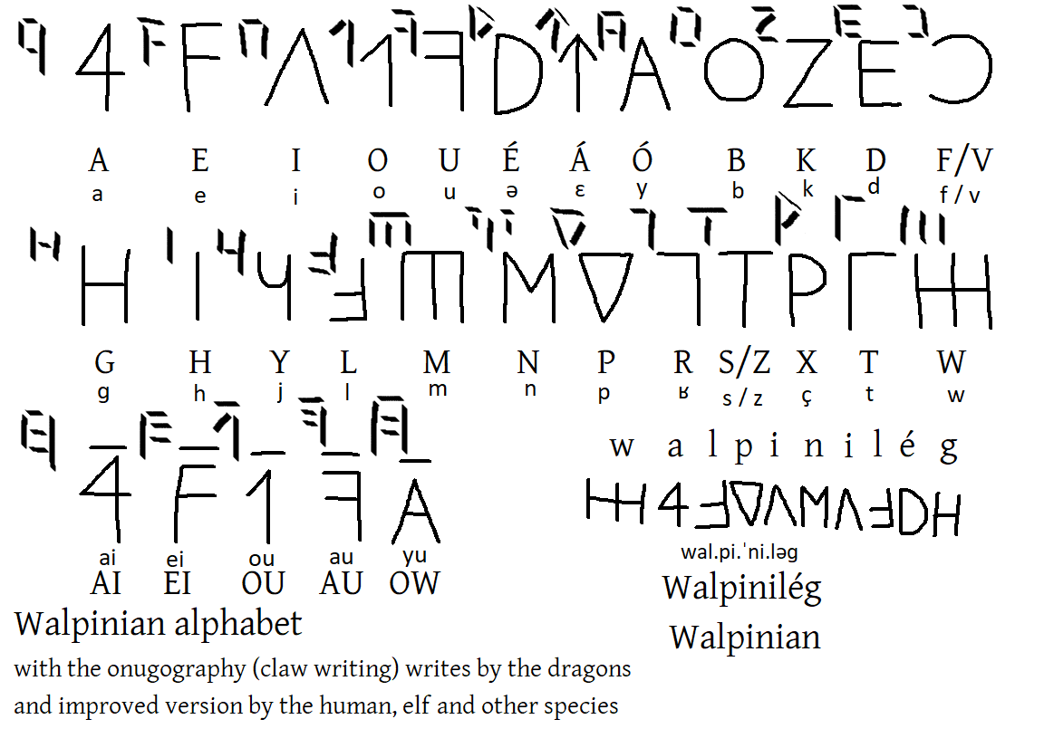 Walpinian | Conlang | Fandom