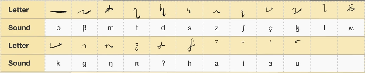 Irkhilakhu | Conlang | Fandom