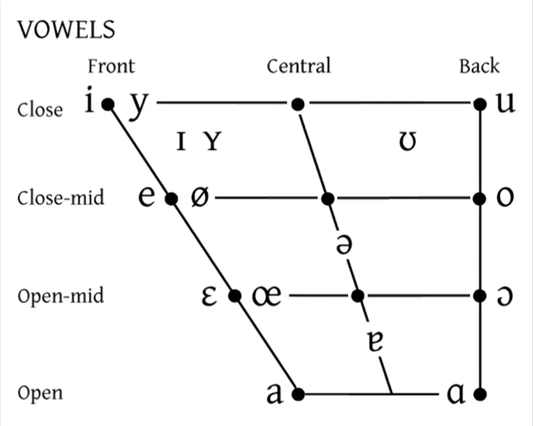Svogoysk | Conlang | Fandom