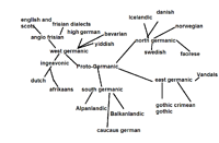 Alpanlandic | Conlang | Fandom