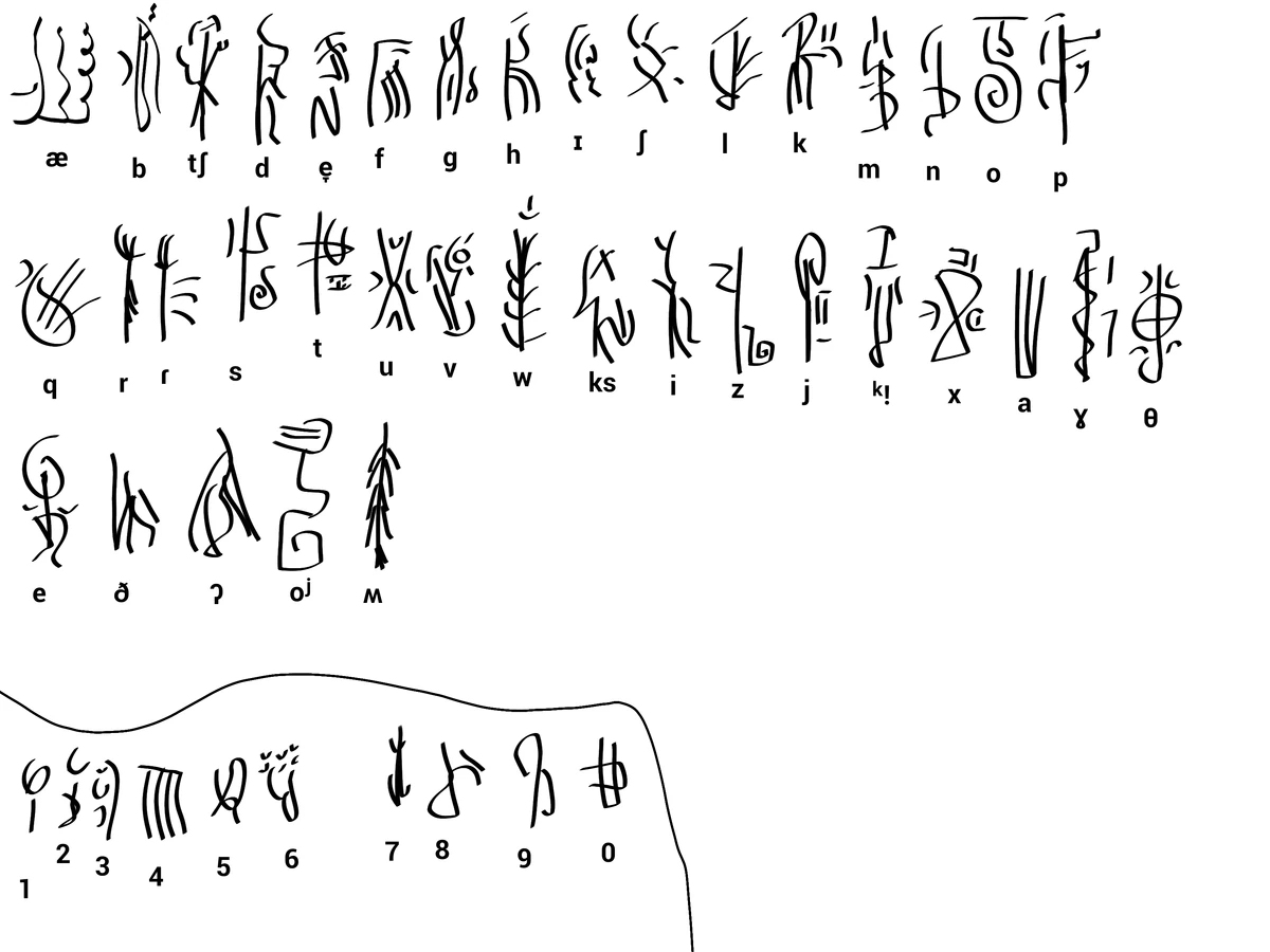 Turbano | Conlang | Fandom