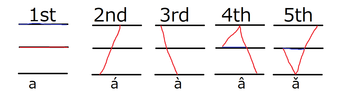 Leko | Conlang | Fandom