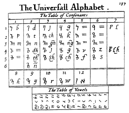 Alfabeto Universal | Conlang | Fandom