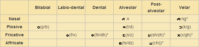 Ringwa | Conlang | Fandom