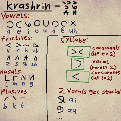 Felinae | Conlang | Fandom