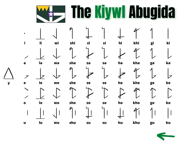 Kiywolo | Conlang | Fandom