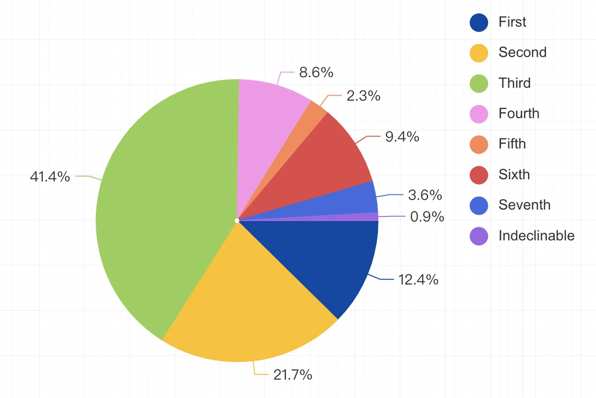 Conlingua | Conlang | Fandom