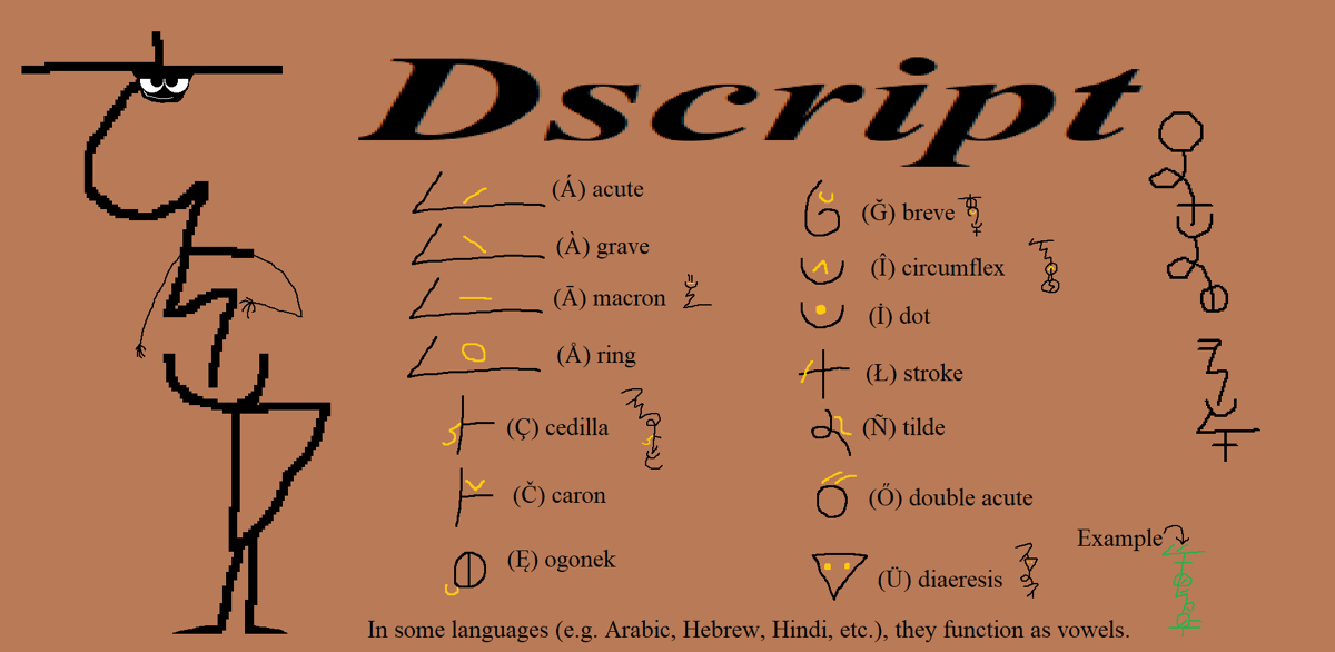 Talk:Dscript | Conlang | Fandom