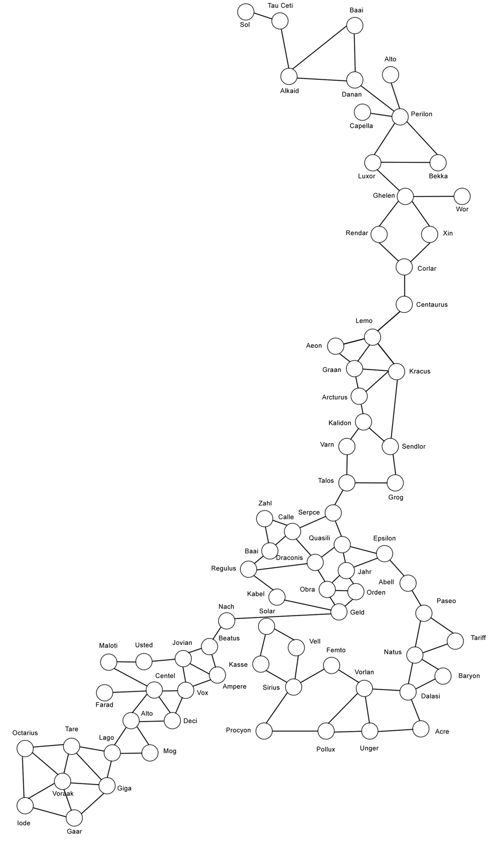 System | Conquest Frontier Wars Wiki | Fandom