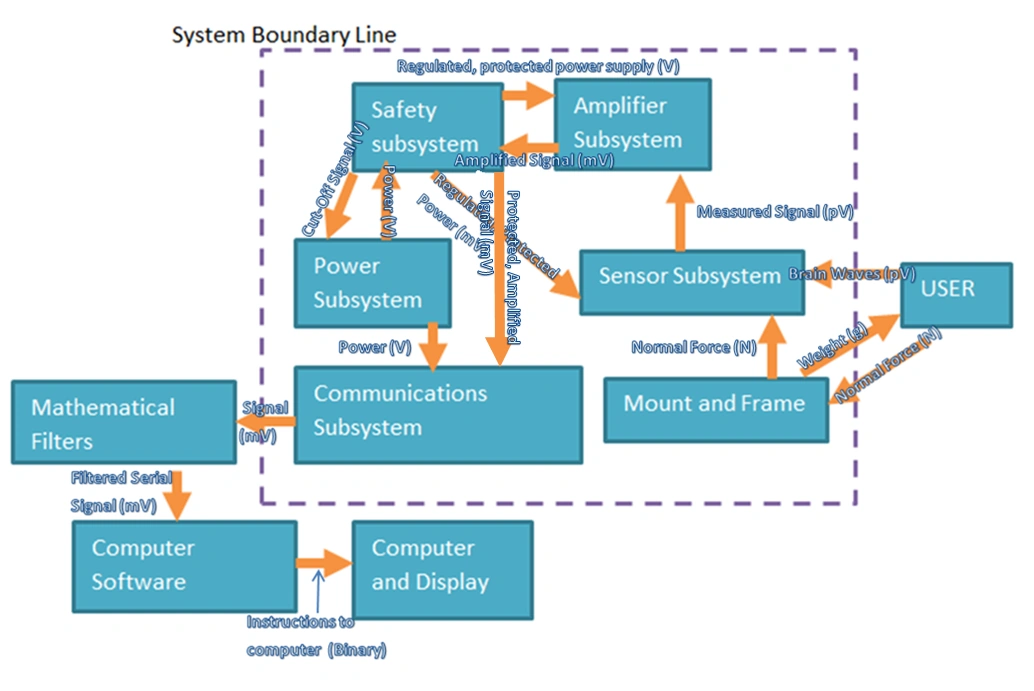 Subsystem