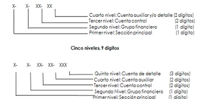 TIPOS DE CÓDIGOS DE CODIFICACIÓN | CONTABILIDAD COMERCIAL Y COSTO 6C1 ...