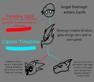 Demogri | CONTINUED: The Sonic Oddities Wiki | Fandom