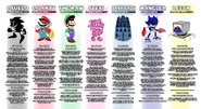 Psuedo | CONTINUED: The Sonic Oddities Wiki | Fandom