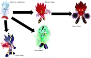 Nazo | CONTINUED: The Sonic Oddities Wiki | Fandom