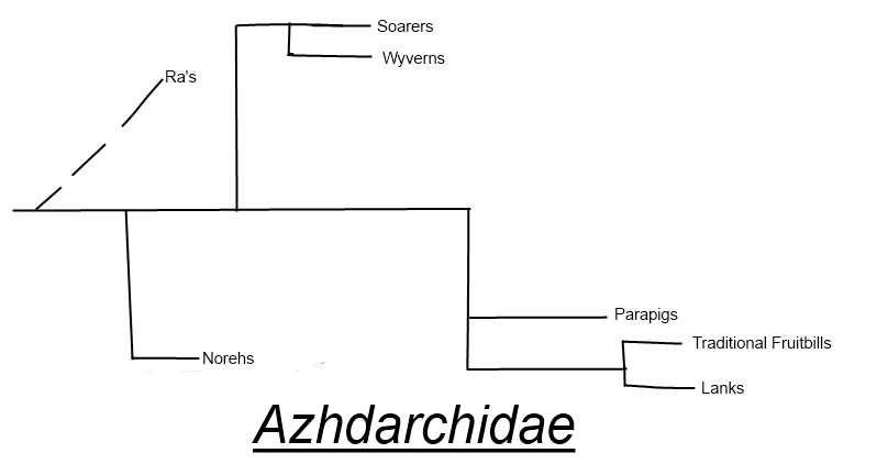 Azhdarchid | Continuedageofdinosaurs Wiki | Fandom