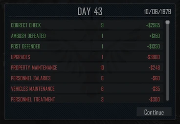 Expenses | Contraband Police Wiki | Fandom