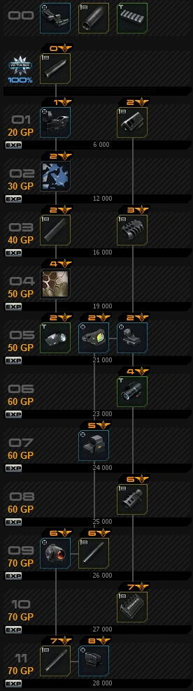 Автоматический пистолет Glock-18 / Кастомизация | Contract Wars Wiki ...