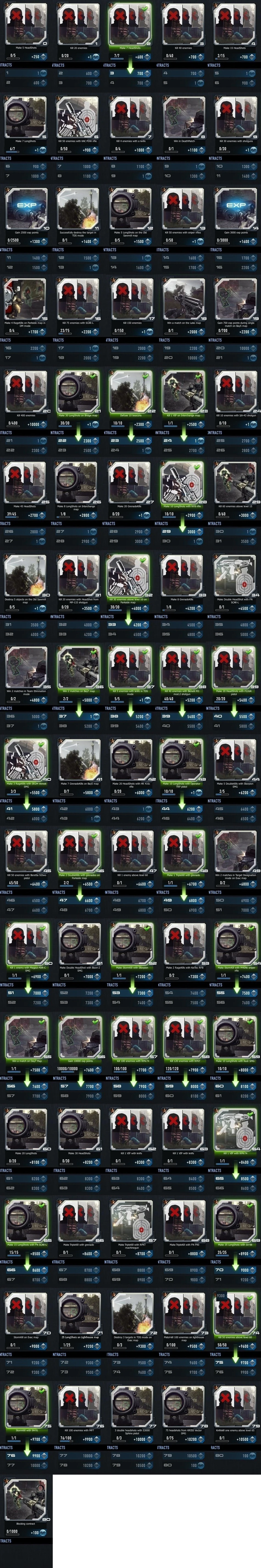 Contratos | Wiki Contract Wars | Fandom