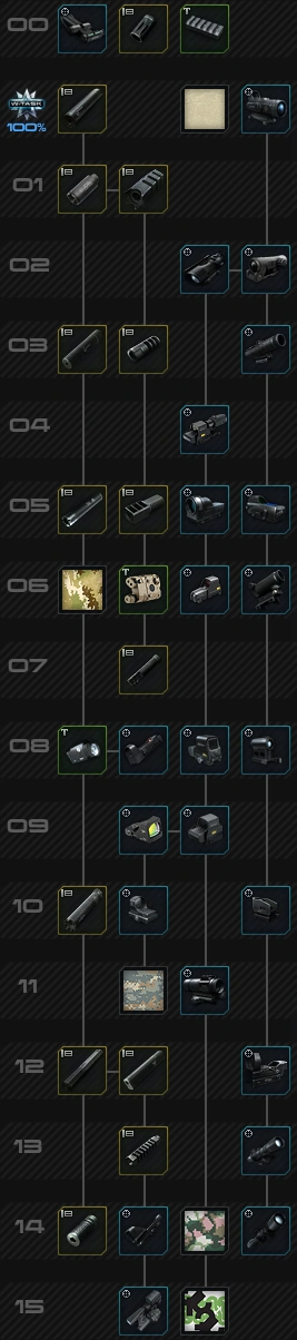 Карабин KelTec RFB / Кастомизация | Contract Wars Wiki | Fandom