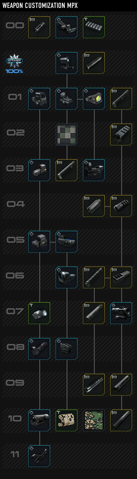 Sig Sauer MPX/Customization | Contractwars Wiki | Fandom