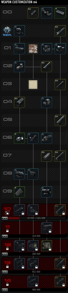 M4A1 Custom/Customization | Contractwars Wiki | Fandom