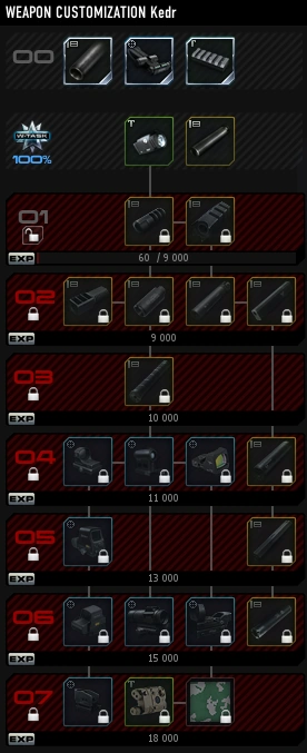 Kedr/Customization | Contractwars Wiki | Fandom