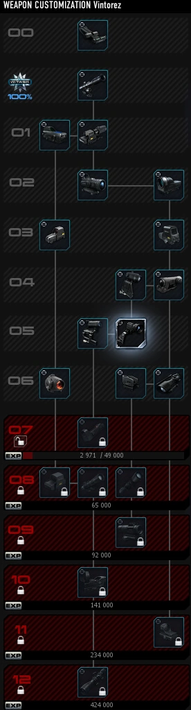 VSS Vintorez Customization | Contractwars Wiki | Fandom