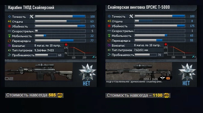 Блог участника:Innusia/Сравнив ТПКД-С и Орсис Т-5000 | Contract Wars Wiki | Fandom