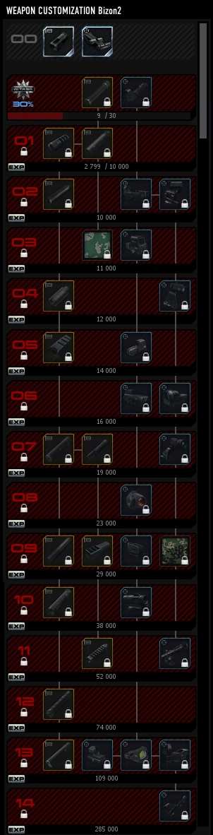 Bizon-2B/Customization | Contractwars Wiki | Fandom