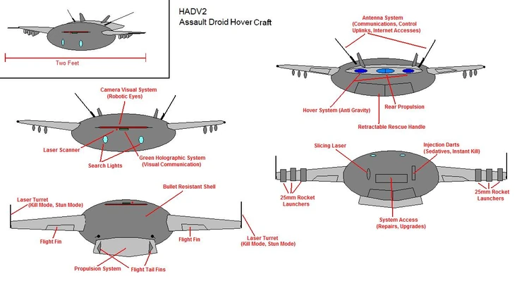Armor Robotics HAD Series Droid | Constructed Worlds Wiki | Fandom