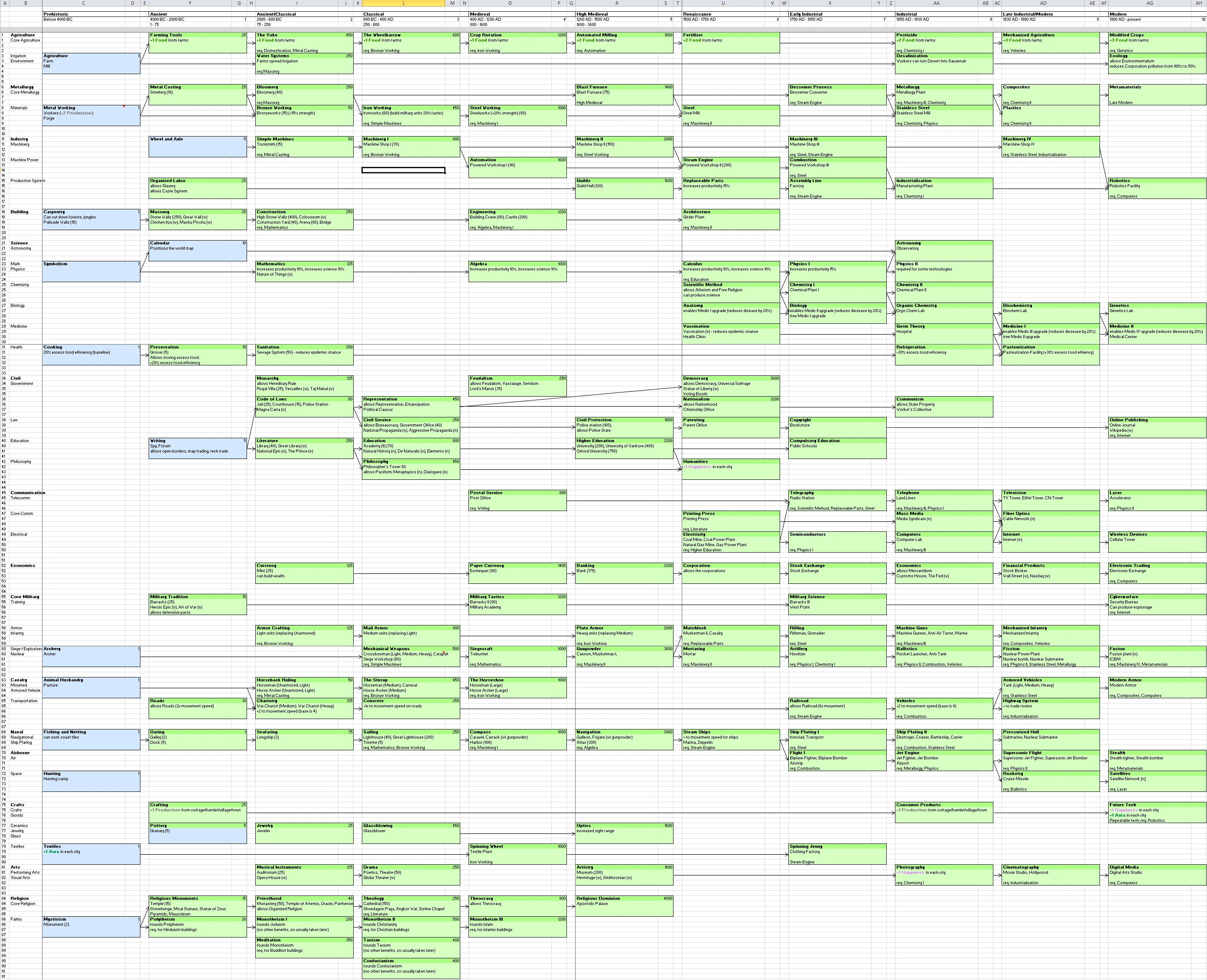 Civ4Style | Constructed Worlds Wiki | Fandom