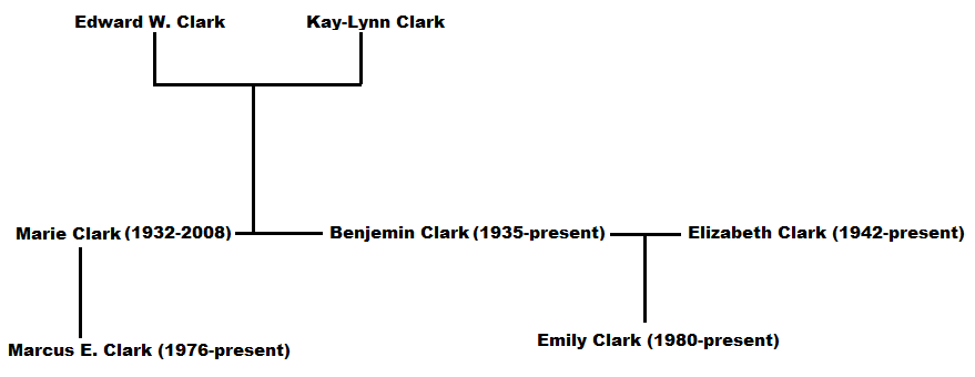 Clark Family | Constructed Worlds Wiki | Fandom