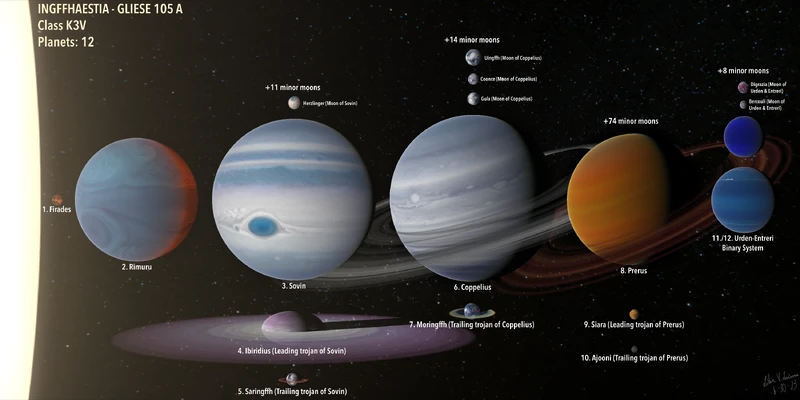 Ingffhaestian System (The Objective: The Legend of Urlum the Evil ...