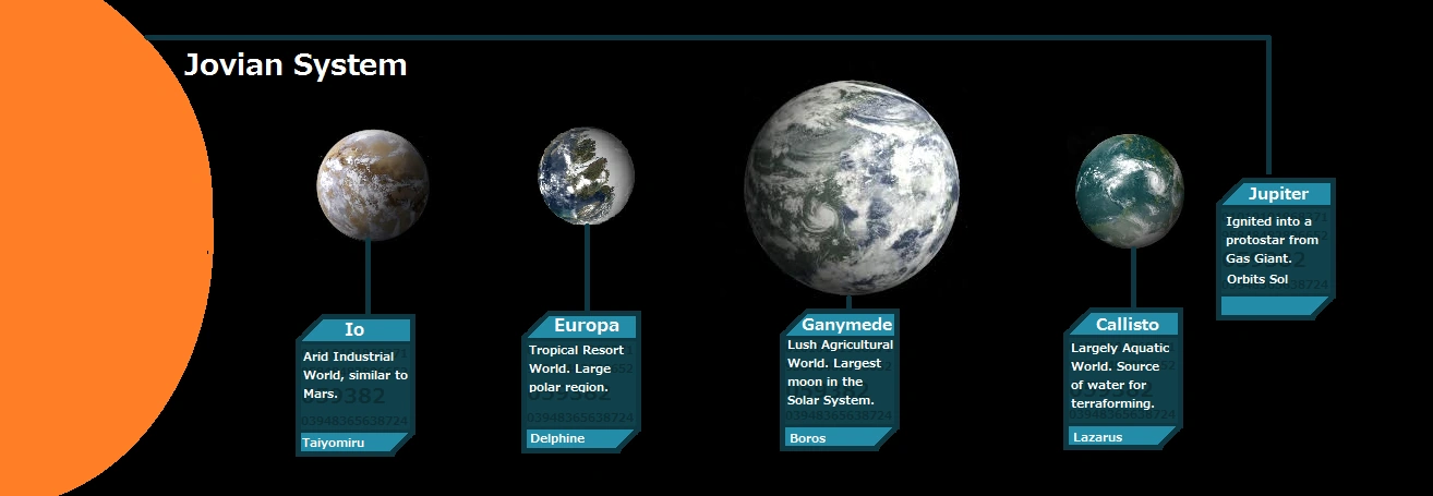 Solar System Jovian Zone