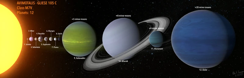Ingffhaestian System (The Objective: The Legend of Urlum the Evil ...