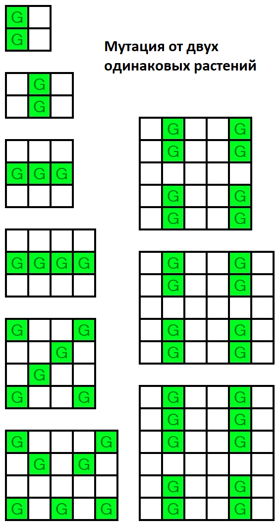 Сад | CookieClicker вики | Fandom