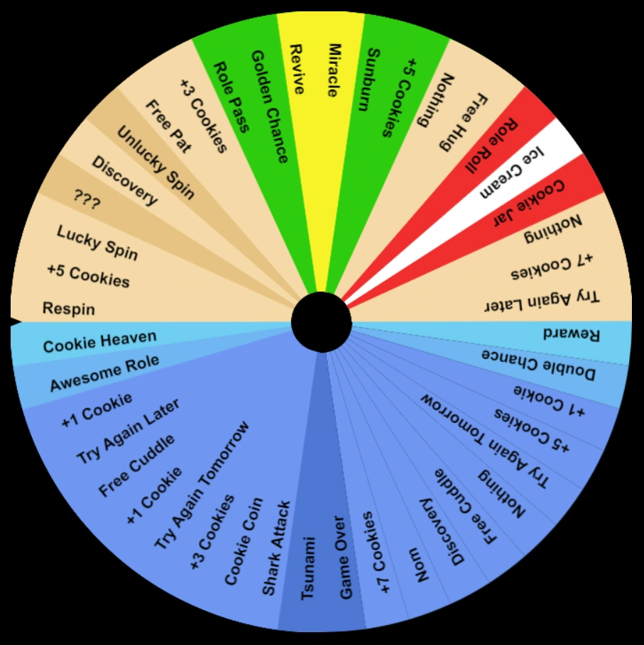 Wheel 'O Cookies | Cookie Games Wiki | Fandom