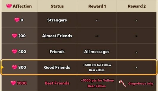 Affection | Cookie Run Wiki | Fandom