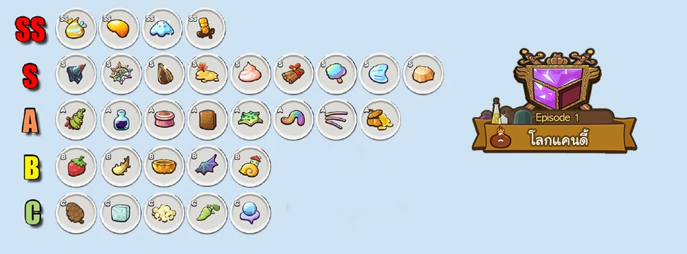 Ingredients | Cookie Run Wiki | Fandom