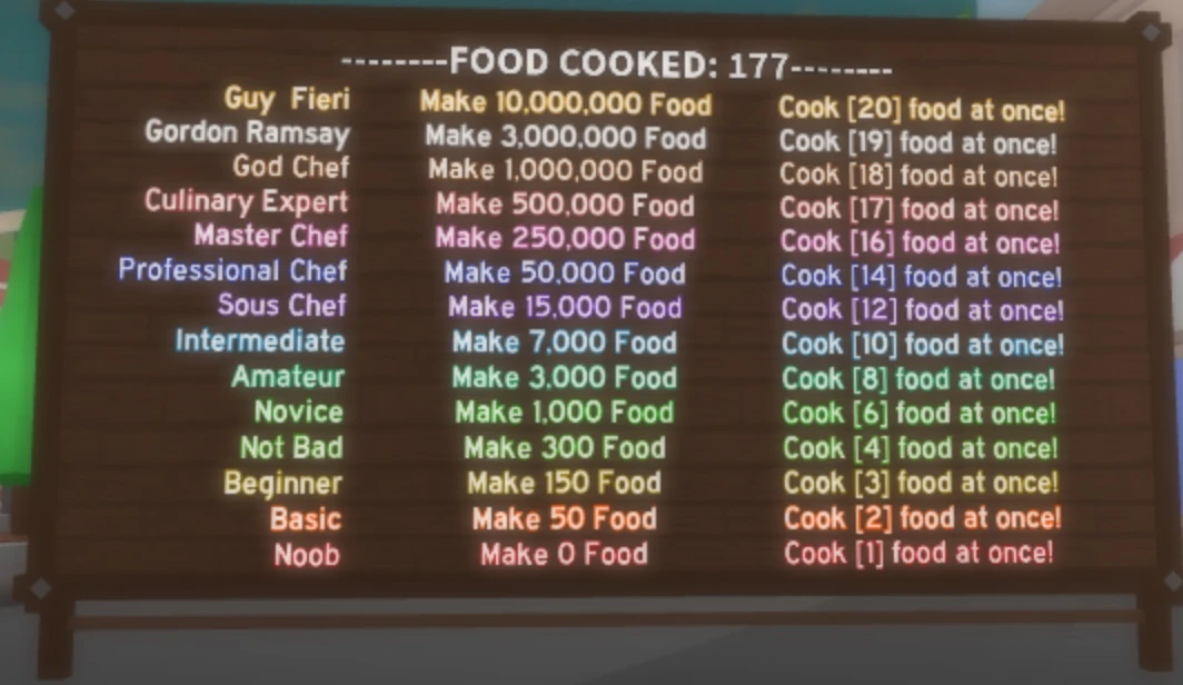 Ranking | Cooking Simulator Wiki | Fandom