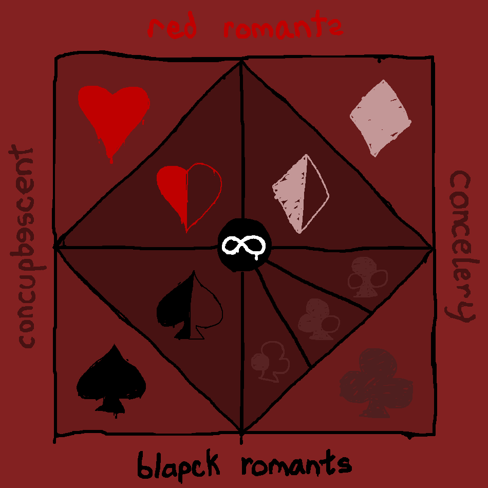 Homestuck Quadrants Explanation