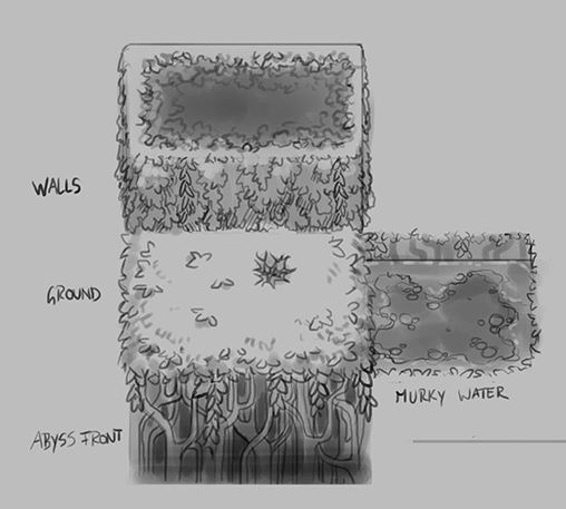 Category:Items visible on map | Core Keeper Wiki | Fandom