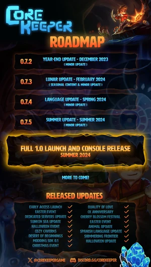 Roadmap | Core Keeper Wiki | Fandom